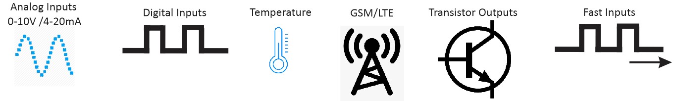 Modular Expansion Support - IIOT Products
