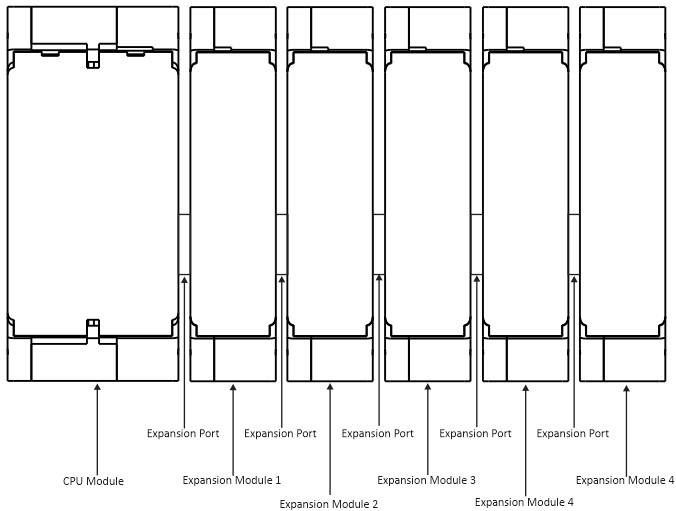 Module Expansion - IIOT Products