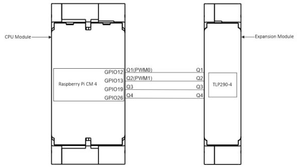 Wiring Diagram (Powerup & Output Terminals) - IIOT Products